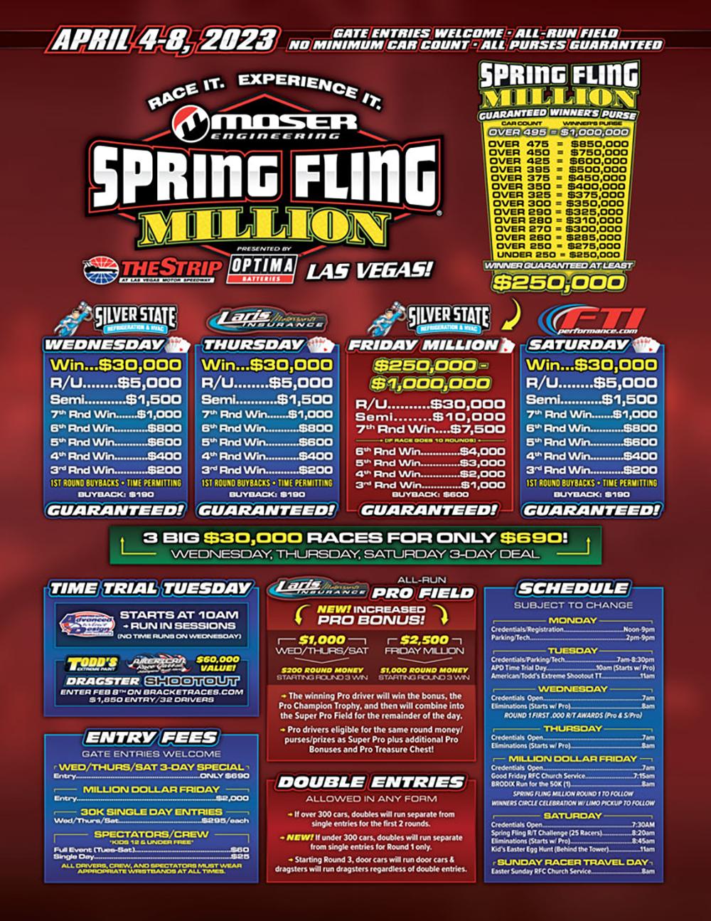 Racing at Spring Fling Silverstate halted after 7th round with record ...